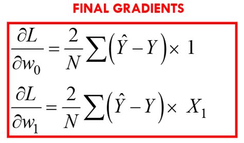 A Comprehensive Guide To Ols Regression Analytics Vidhya