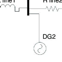 Simulation Of Induction Motor In Fault Condition Download Scientific Diagram