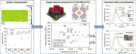National Center For Additive Manufacturing Excellence Ncame On Linkedin Am Microstructure