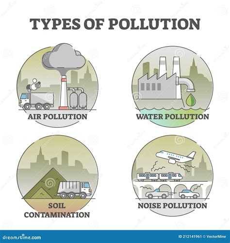Soil Pollution Chart