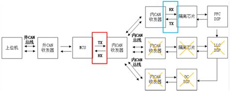 TCAN AV Q CAN Transceiver Chip TCAN And CAN Communication Problems Interface Forum
