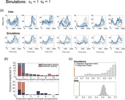 Figures And Data In Interplay Between External Inputs And Recurrent