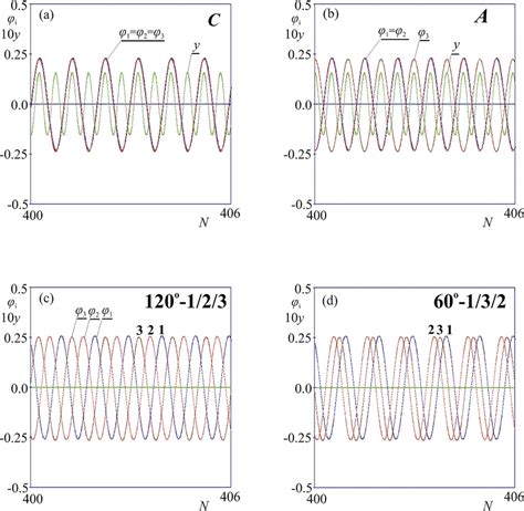 Synchronization System 3 4 With Three Identical Pendula A Time