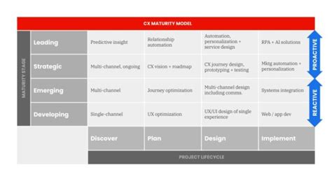 CX Vs UX Why All Brands Need A Strategic Approach O3
