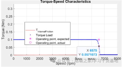 基于matlab仿真永磁同步电机约束曲线及其应用 知乎