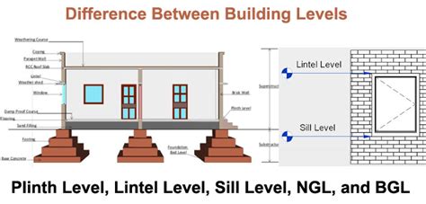 Difference Between Plinth Level Lintel Sill Level Ngl And Bgl In