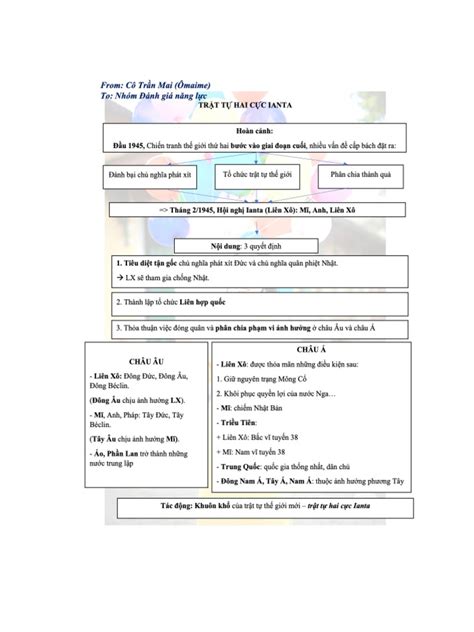 Lstg 12 So Do Tu Duy Gui Hs Pdf
