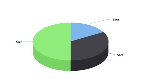 R 3d Pie Chart Using Highcharter Stack Overflow