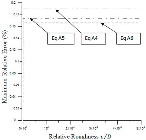 Mathematics Special Issue Special Functions And Applications