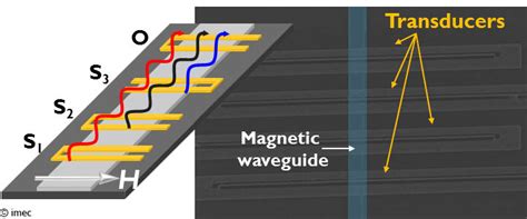 Imec Demo Es Spintronics Based Logic Electronics Weekly