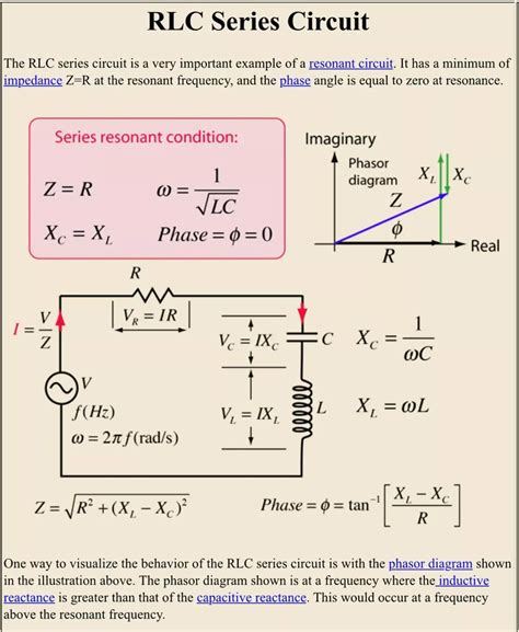 🔧 Rlc Series Circuit Explained Components Formula And Applications 回路 数学 科学
