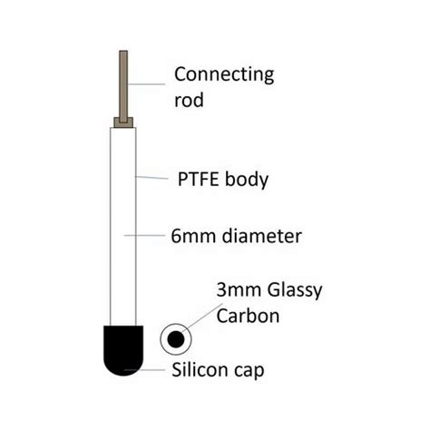 Glassy Carbon Electrode Gce 3mm At Best Price In Kanpur By Dtech