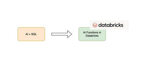 Databricks Sql Warehouse A Practical Guide For Sql Users By Mariusz