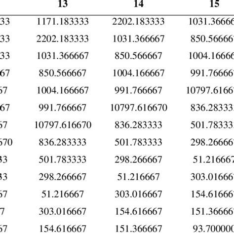 Corrected Input Data Fragment Download Scientific Diagram