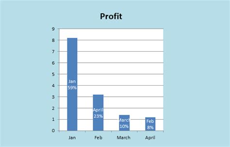 How To Plot A Graph In MS EXCEL ITS