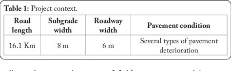 Table 1 From A New Approach For Reinforcing The Pavement Subjected To Solicitations And