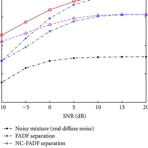 target to interference and noise ratio real diffuse noise download