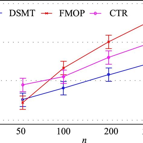 Interaction Plots For The Compared Algorithms And Task Numbers On Sipht Download Scientific
