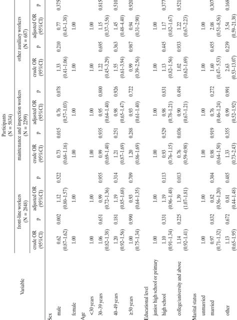 Logistic Regression Analysis Of The Factors Associated With Insomnia In