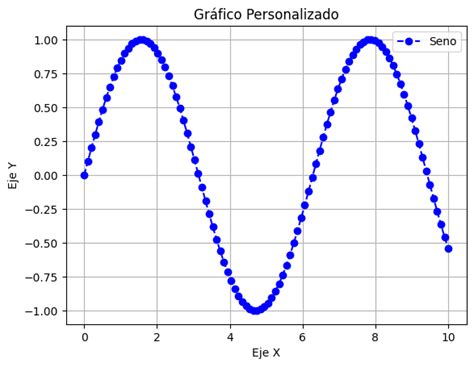 Pandas Y Matplotlib Integración Para Visualización De Datos