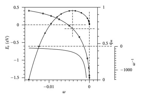 The Same Dependencies As In Figure 4 If H1 Download Scientific Diagram