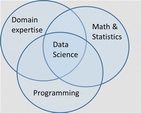 why developers and data scientists should learn mathematics again by