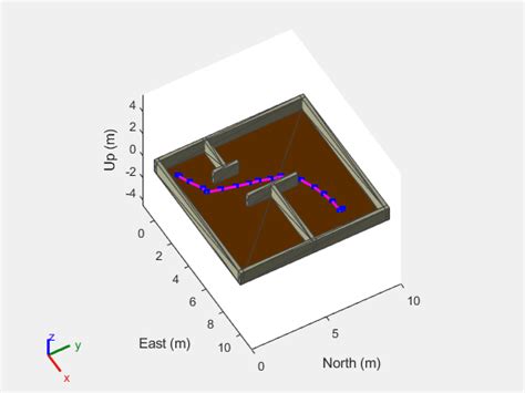 Perform Path Planning Simulation With Mobile Robot Matlab And Simulink
