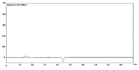Reverse Phase High Performance Liquid Chromatography Chromatogram Of Download Scientific