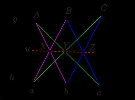 Pappuss Hexagon Theorem Download Scientific Diagram