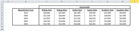 Excel Vba Populate A Column On One Sheet With Values From Another Sheet Based On 3 Criteria