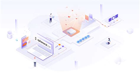 Fast Track Dev With Ephemeral Full Stack Environment