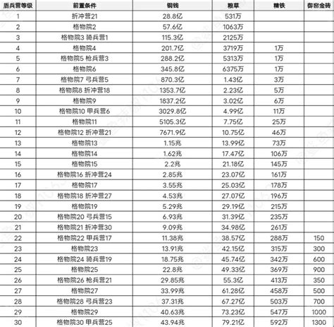 《这城有良田》桃园赛季新增建筑升级攻略 这城有良田游戏攻略推荐 攻略库