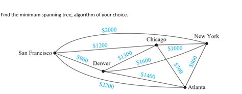 solved find the minimum spanning tree algorithm of your