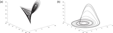 three dimensional dynamics of the lorenz system parameter settings r
