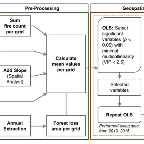 The Data Processing And Analysis Workflow Download Scientific Diagram