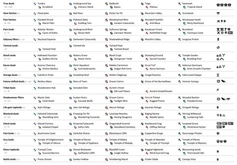 Magic The Gathering Cheat Sheet Card Magic Mastery