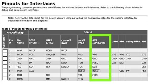 Complete Guide To Generic Arduino Itsy Bitsy Pinout Package