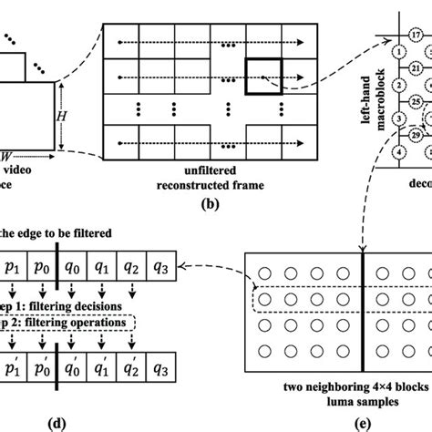 illustration of the feature extraction a given a k frame h 264 download scientific diagram