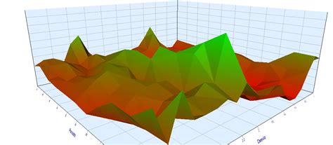 Criando Um Robô Trader Do Zero Com Mql5 — Parte 1 By Kaio Valente