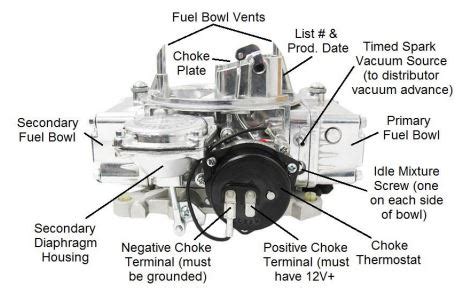 How To Rebuild A Holley Carburetor Jegs