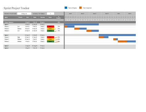 Multiple Project Dashboard Template Excel