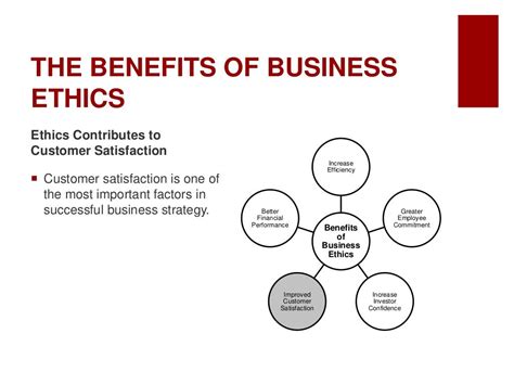 Chapter 1 The Importance Of Business Ethics