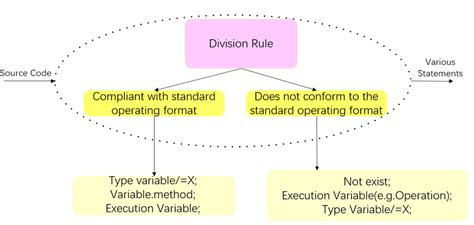 The Preprocessing Frame Diagram Of Our Method Download High Quality Scientific Diagram