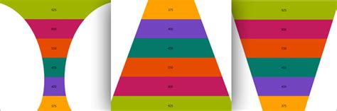 Uwp Funnel Chart Control Universal Windows Platform Infragistics