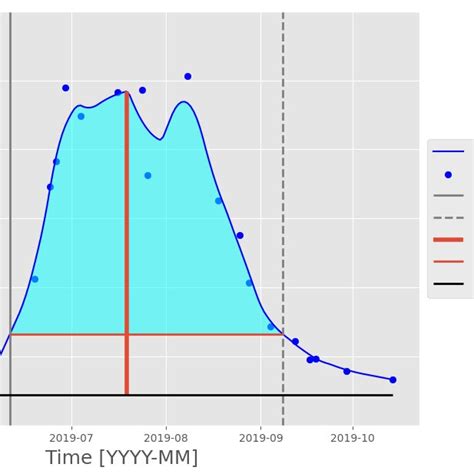 Example Glai Time Series From A Single Pixel In Daily Resolution Blue