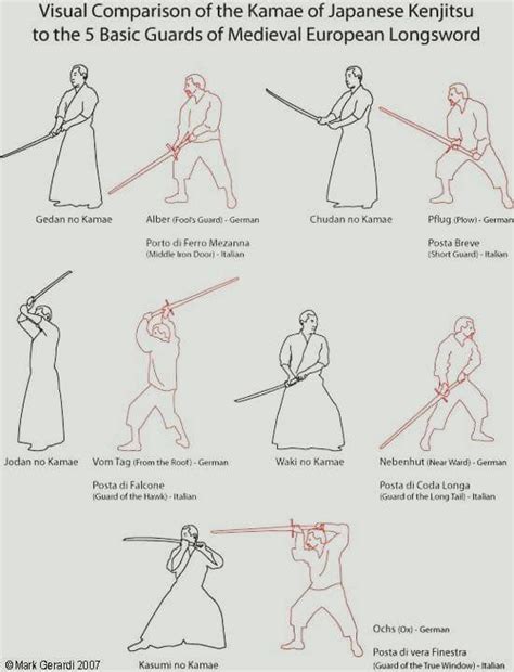 Kendo Sword Techniques