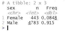 R Count The Number Of Occurrences In A Column Using Dplyr
