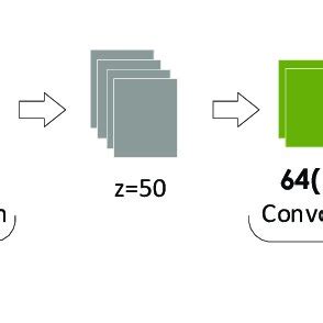 The CAE Architecture Download Scientific Diagram