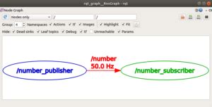 Rqt Graph Visualize And Debug Your ROS Graph The Robotics Back End