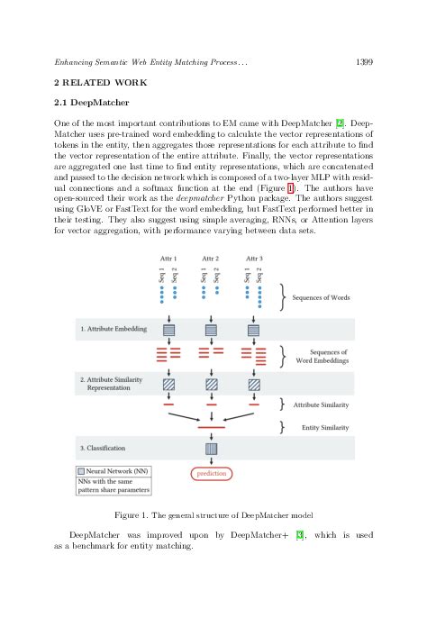 Enhancing Semantic Web Entity Matching Process Using Transformer Neural Networks And Pre Trained